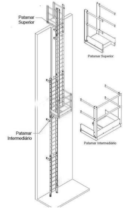 A figura a seguir ilustra, esquematicamente, uma escada b... - Gran ...