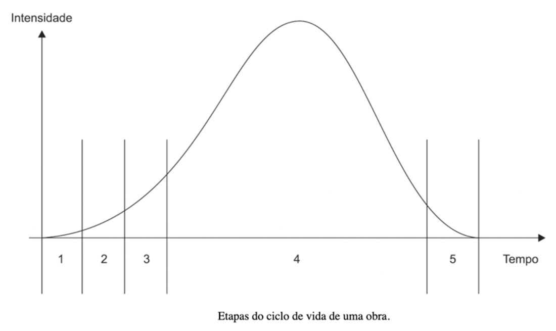 A figura a seguir apresenta esquematicamente as cinco eta... - Gran ...