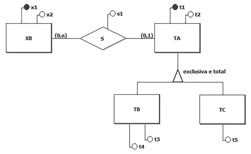 Esquemas de bancos de dados relacionais podem ser descrit... - Gran ...