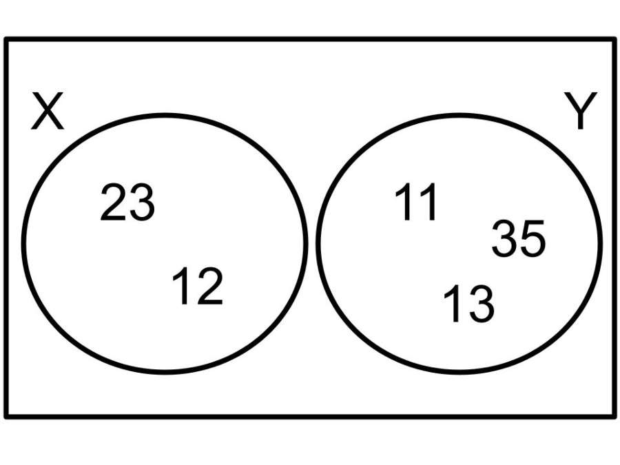 Analisando O Diagrama De Venn Dado Na Figura A Seguir Po Gran