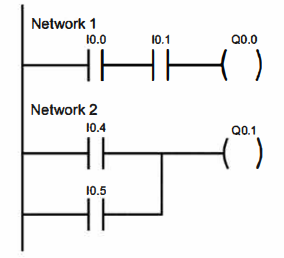 A figura abaixo ilustra diagramas ladder da programação d... - Gran ...