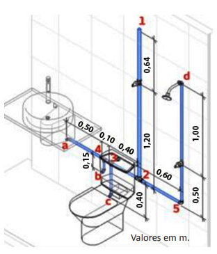 A NBR 5626:2020 delimita as pressões máximas e mínimas de... - Gran Questões