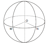 O desenho representa a esfera terrestre em que foram assi... - Gran ...