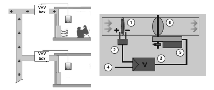 A figura acima ilustra, de forma esquemática, um sistema... - Gran Questões