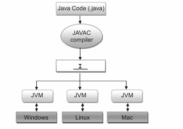 Considere a imagem abaixo, que mostra o esquema de funcio... - Gran ...