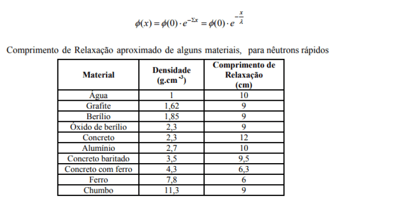 Tabela Exponencial Questão Em Uma Experiência De Física, Para Cada