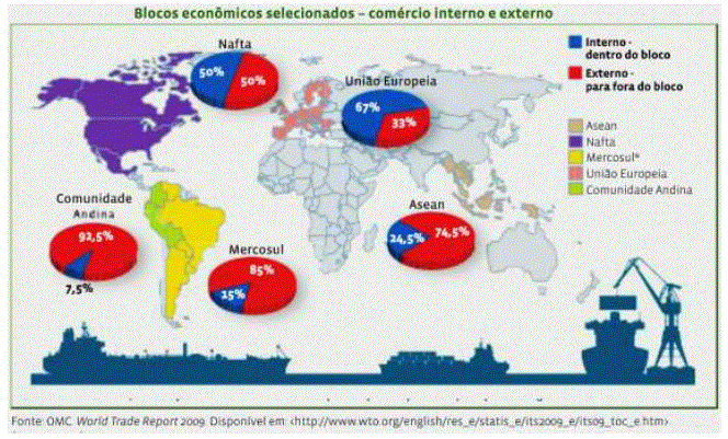 Uma das características do mundo globalizado é a formação... - Gran ...